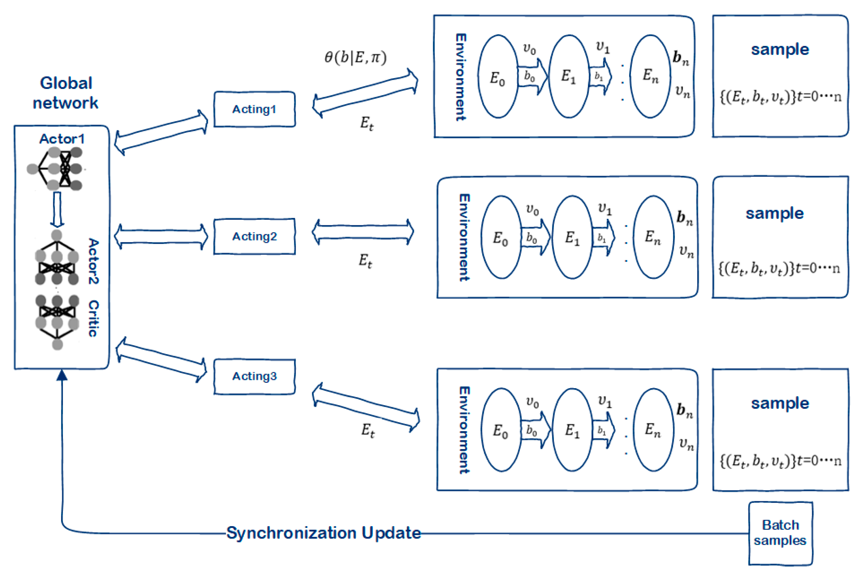 Node Screening Method Based on Federated Learning with IoT in ...