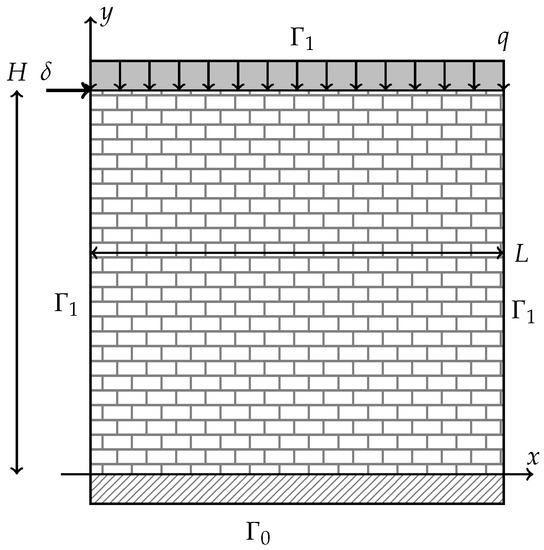 Operator Calculus Approach to Comparison of Elasticity Models for Modelling of Masonry Structures