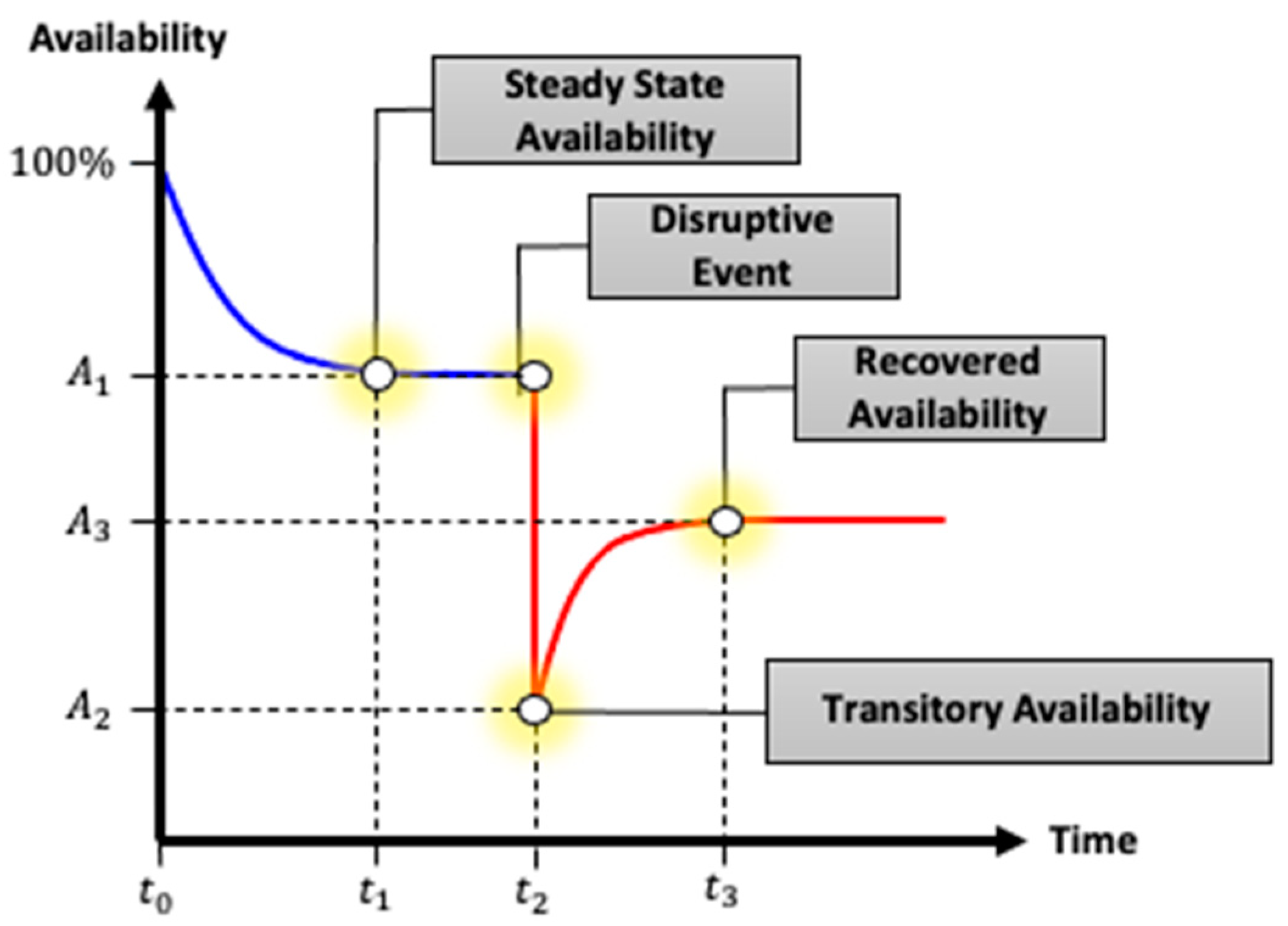 Maintenance Strategies Definition Based on Systemic Resilience ...