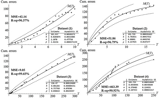 Mathematics | Free Full-Text | Bayesian Decision Making of an Imperfect ...