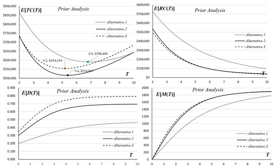 Mathematics | Free Full-Text | Bayesian Decision Making of an Imperfect ...
