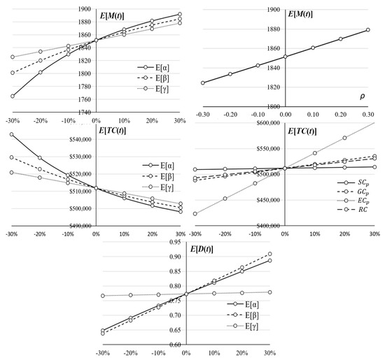 Mathematics | Free Full-Text | Bayesian Decision Making of an Imperfect ...