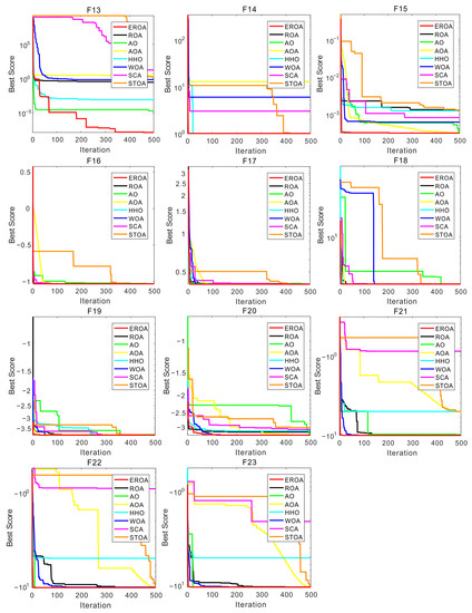 Mathematics | Free Full-Text | Enhanced Remora Optimization Algorithm for Solving Constrained ...