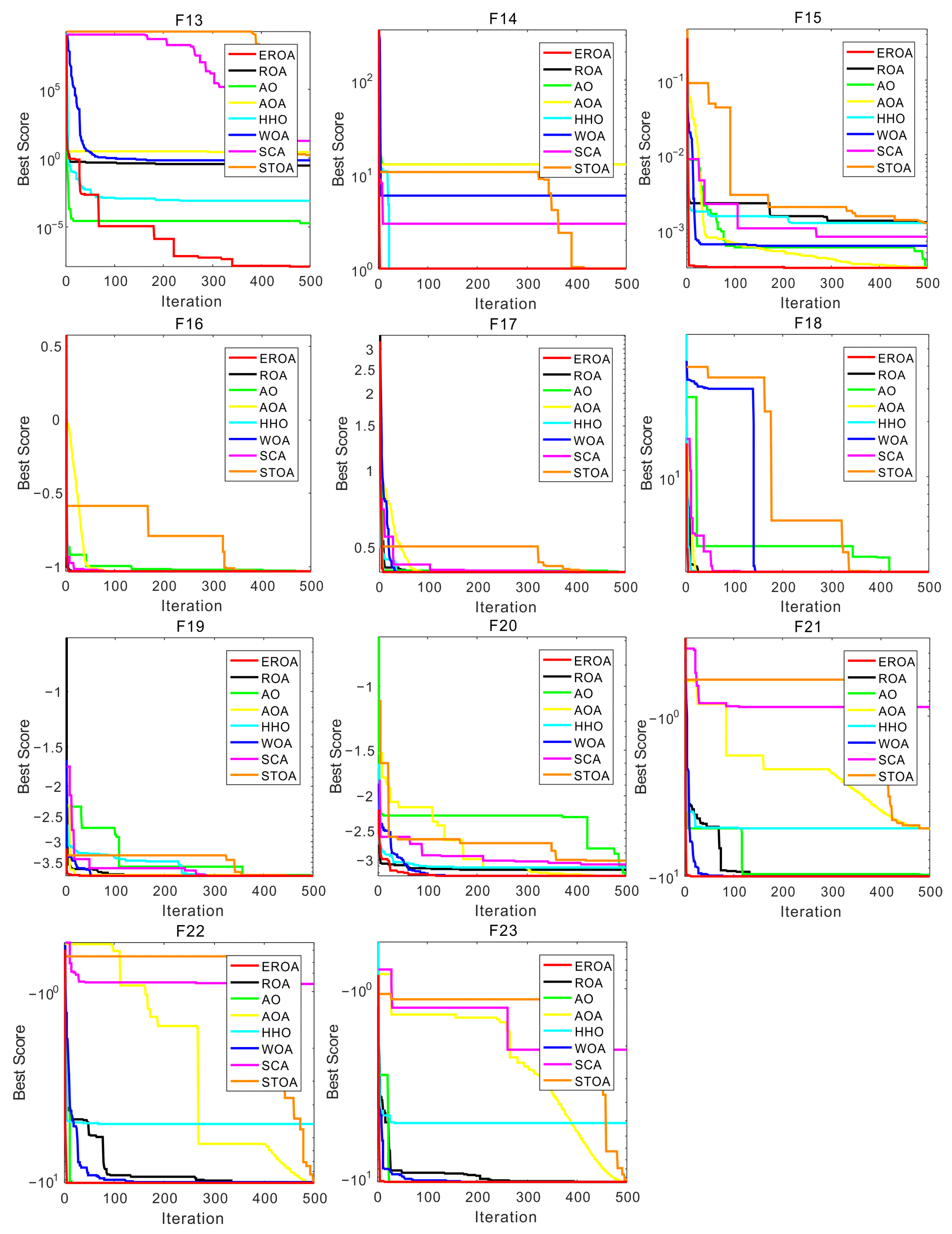 Mathematics | Free Full-Text | Enhanced Remora Optimization Algorithm ...