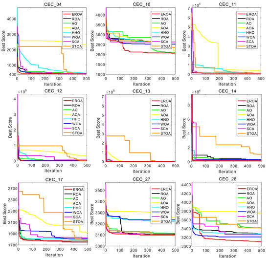 Mathematics | Free Full-Text | Enhanced Remora Optimization Algorithm for Solving Constrained ...