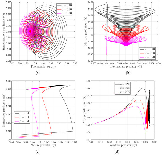 Fractional Calculus: Theory and Applications