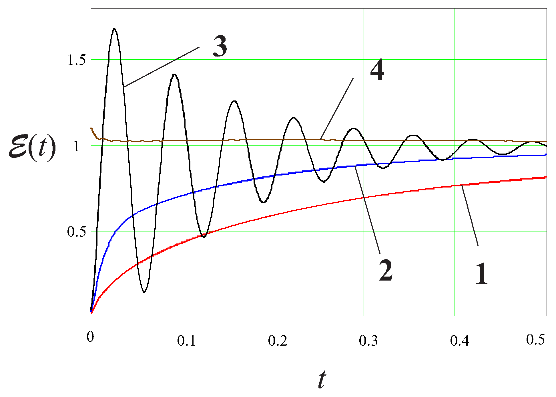 Mathematics | Free Full-Text | Internal Variable Theory in ...