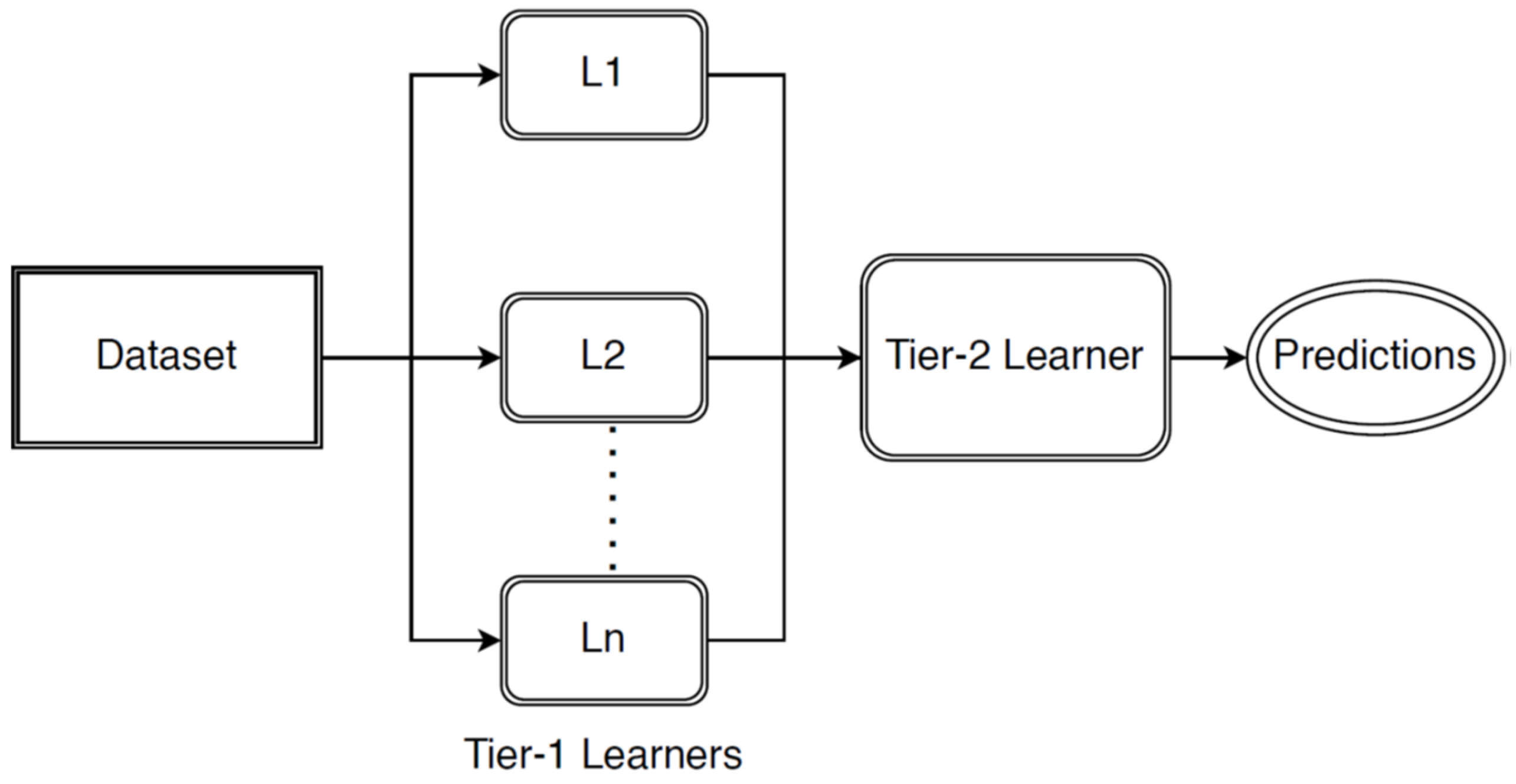 A Novel Stacking-Based Deterministic Ensemble Model for Infectious ...