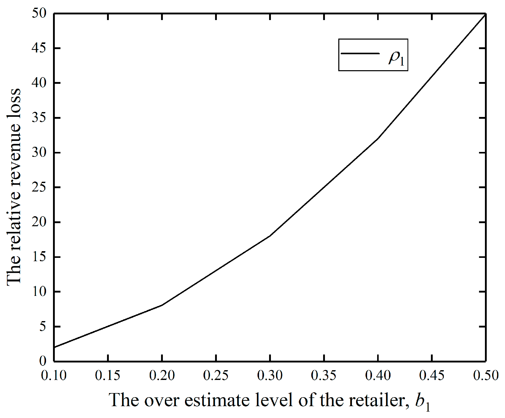 Inventory Management of Perishable Goods with Overconfident Retailers