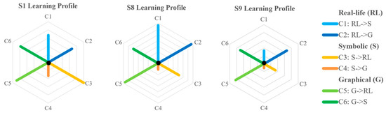 Using Augmented Reality to Enhance Students’ Representational Fluency: The Case of Linear Functions