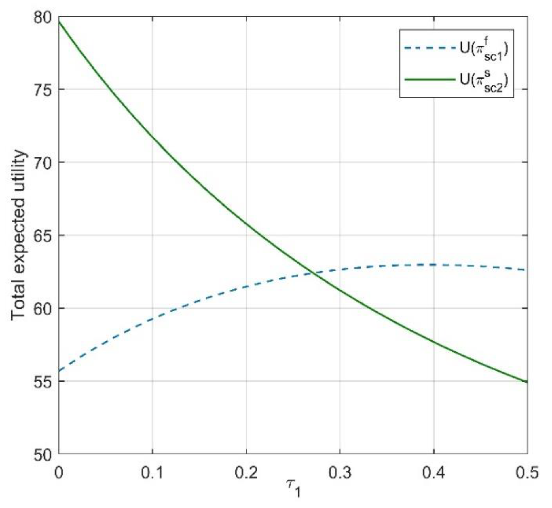 Supply Chain Pricing Models Considering Risk Attitudes under Free ...