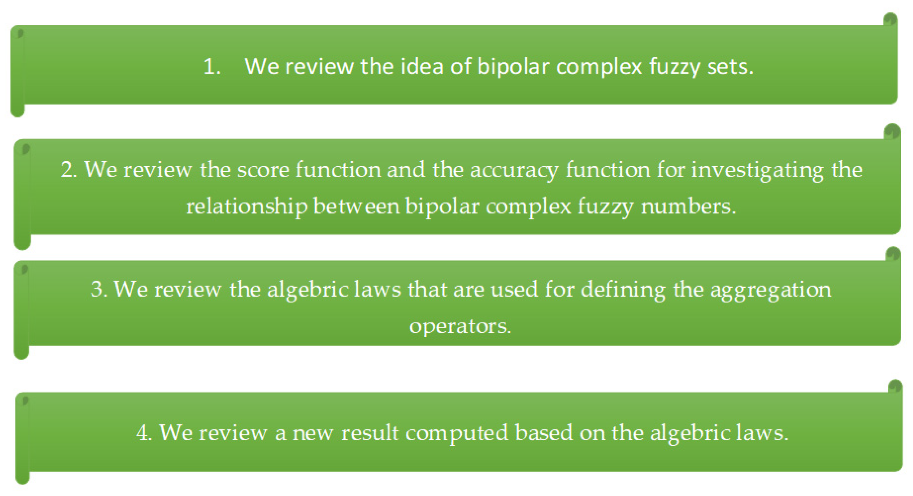 Identification and Classification of Aggregation Operators Using Bipolar Complex Fuzzy Settings ...