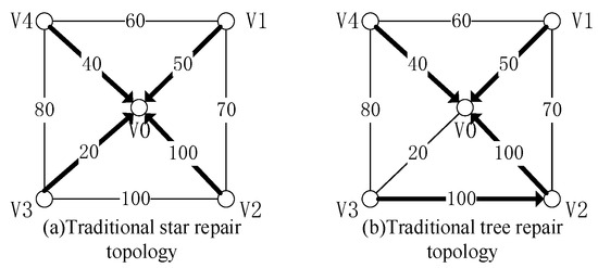 Mathematics | Free Full-Text | A New Method for Reconstructing Data ...
