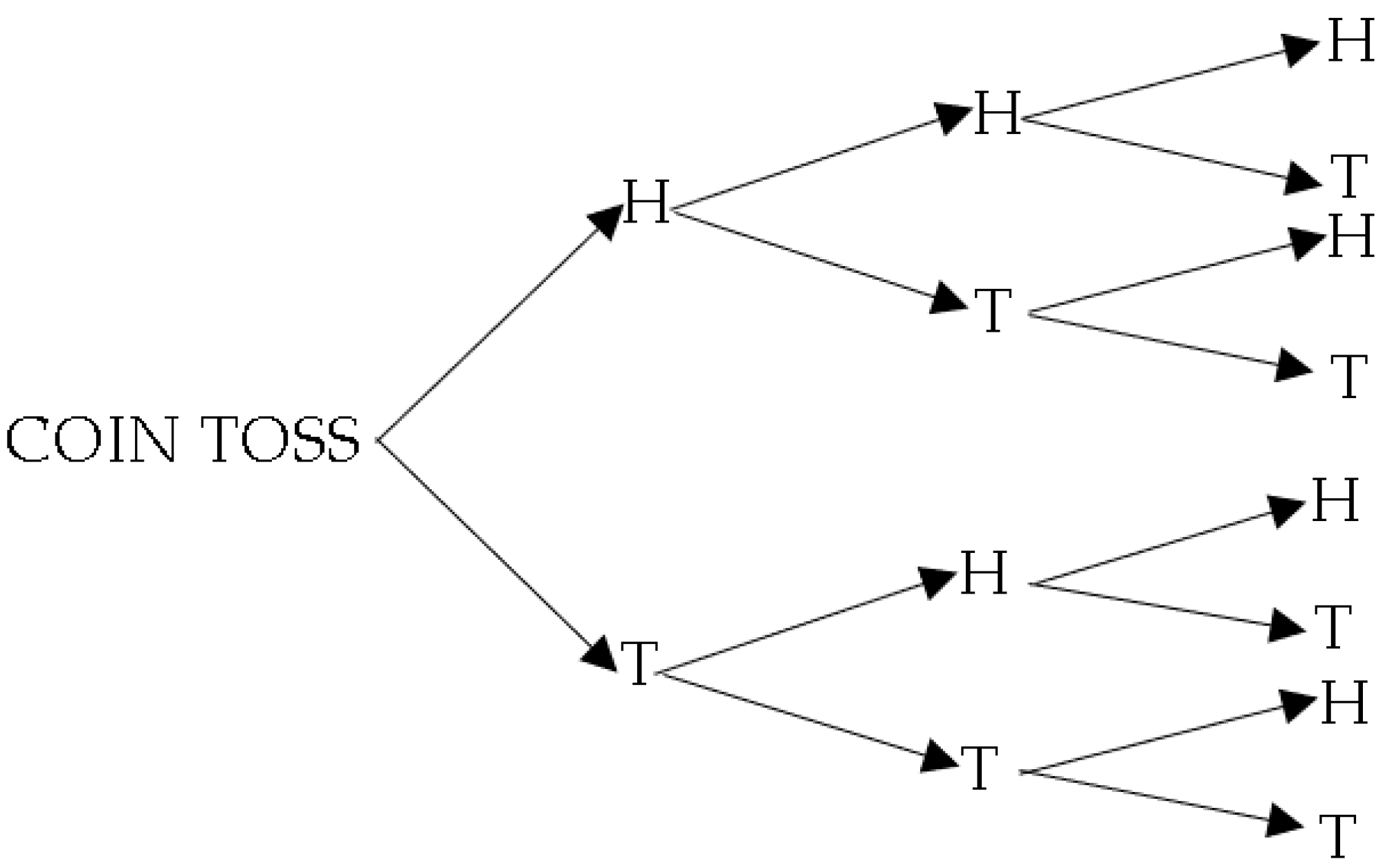 Mathematics | Free Full-Text | Epistemic Configurations and Holistic ...