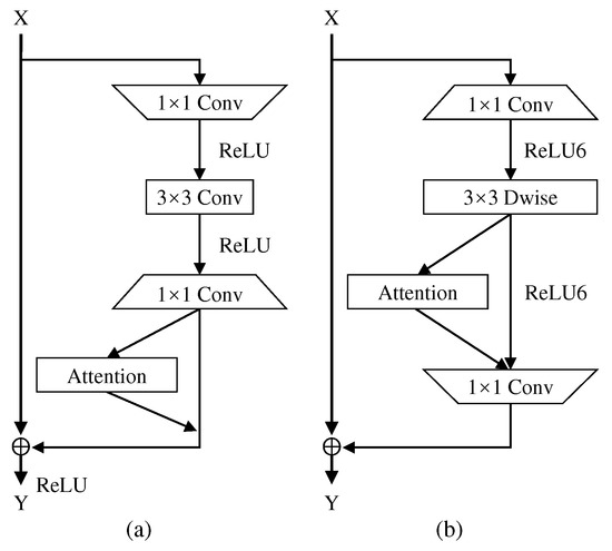 Spatial Channel Attention for Deep Convolutional Neural Networks