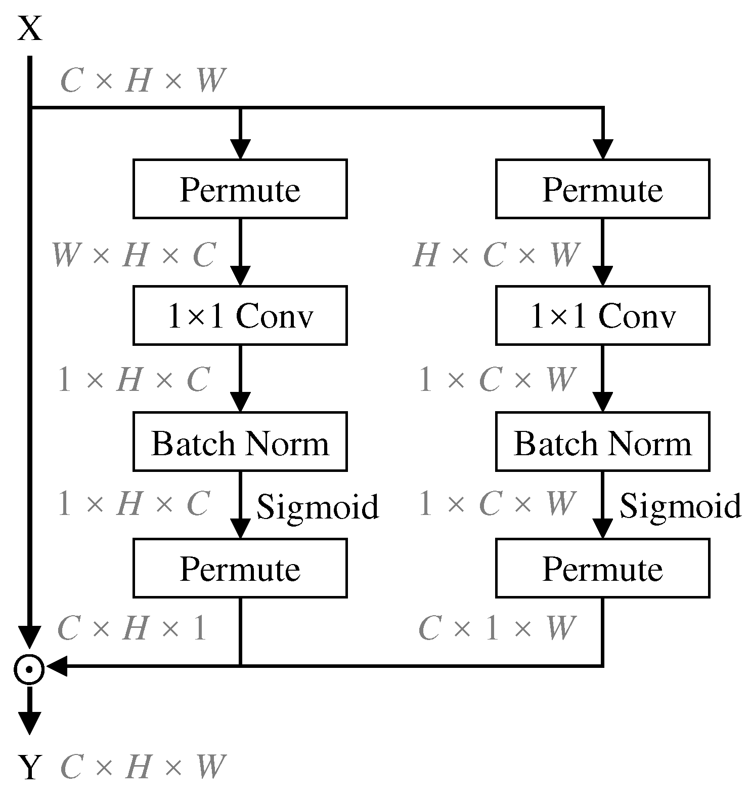 Spatial Channel Attention for Deep Convolutional Neural Networks