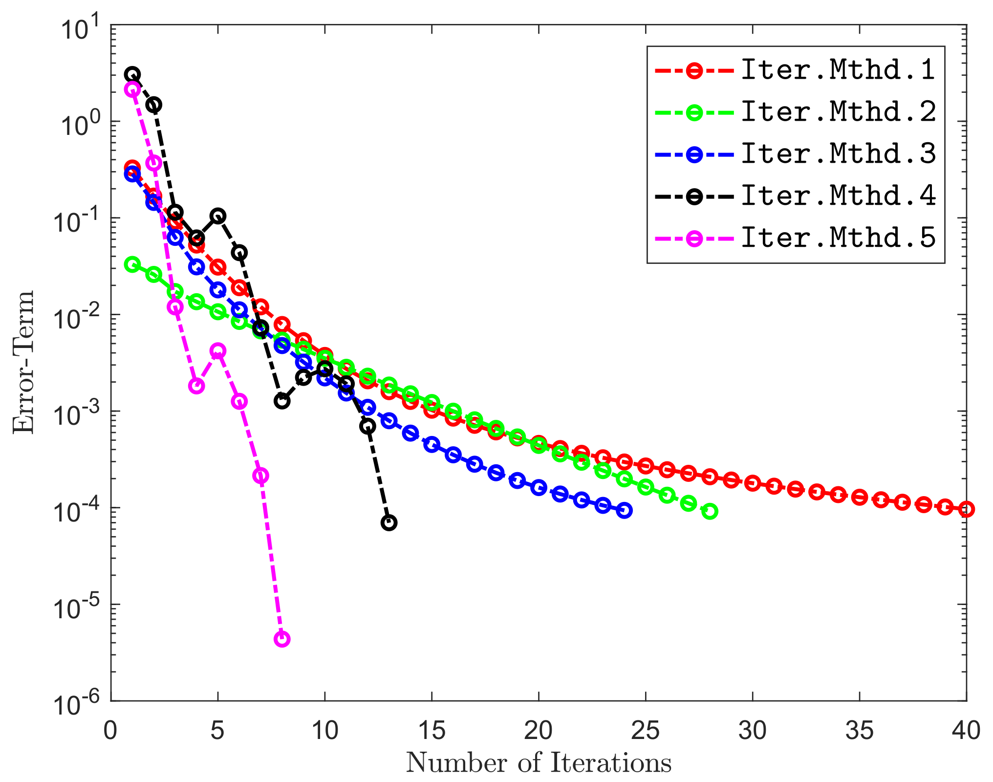 Mathematics Free Full Text Inertial Modification Using Self Adaptive Subgradient