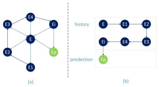 A Spatio-Temporal Graph Neural Network Approach for Traffic Flow Prediction