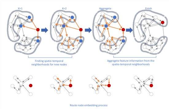 A Spatio-Temporal Graph Neural Network Approach for Traffic Flow Prediction