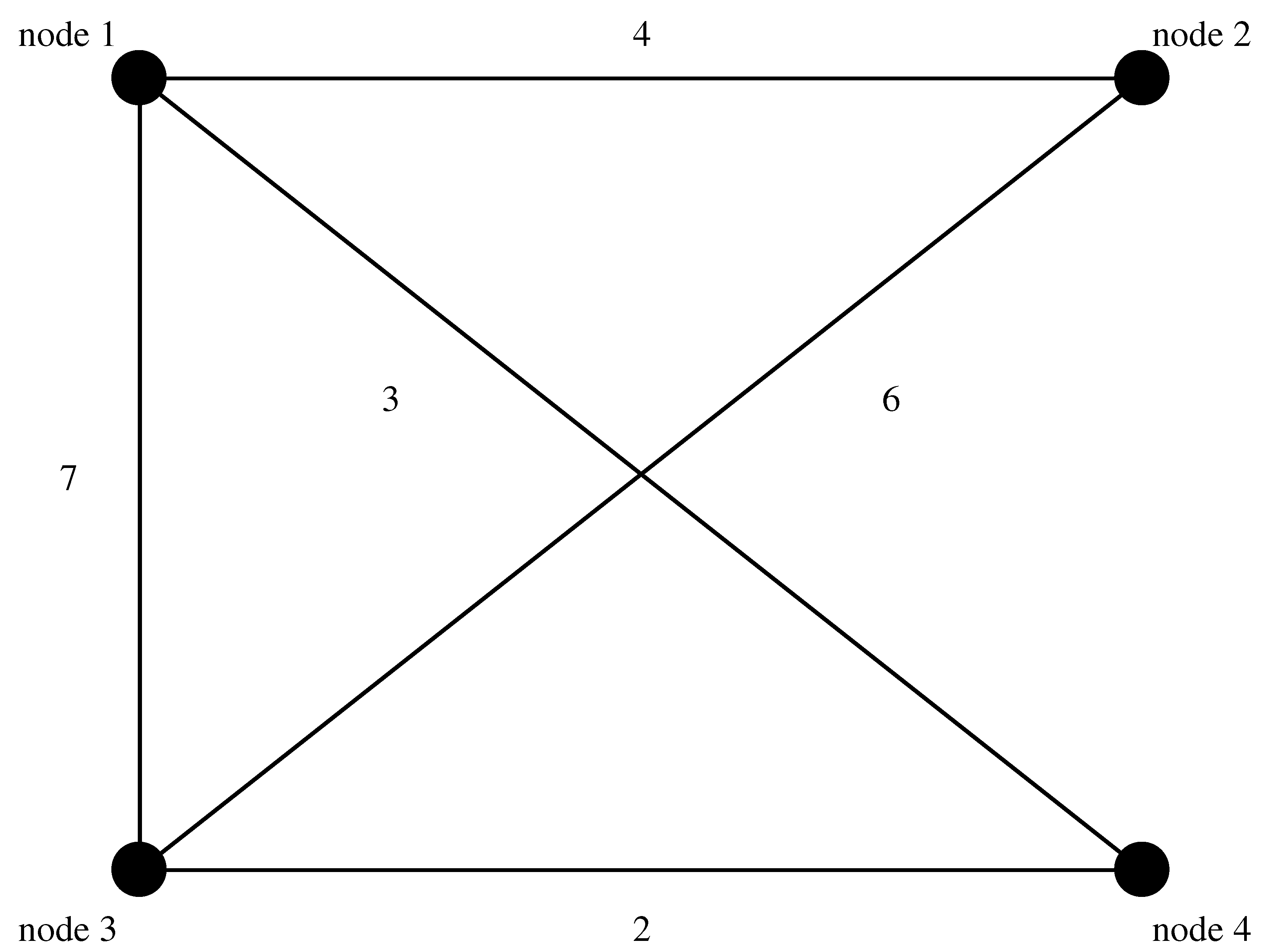 Topology Identification of Time-Scales Complex Networks