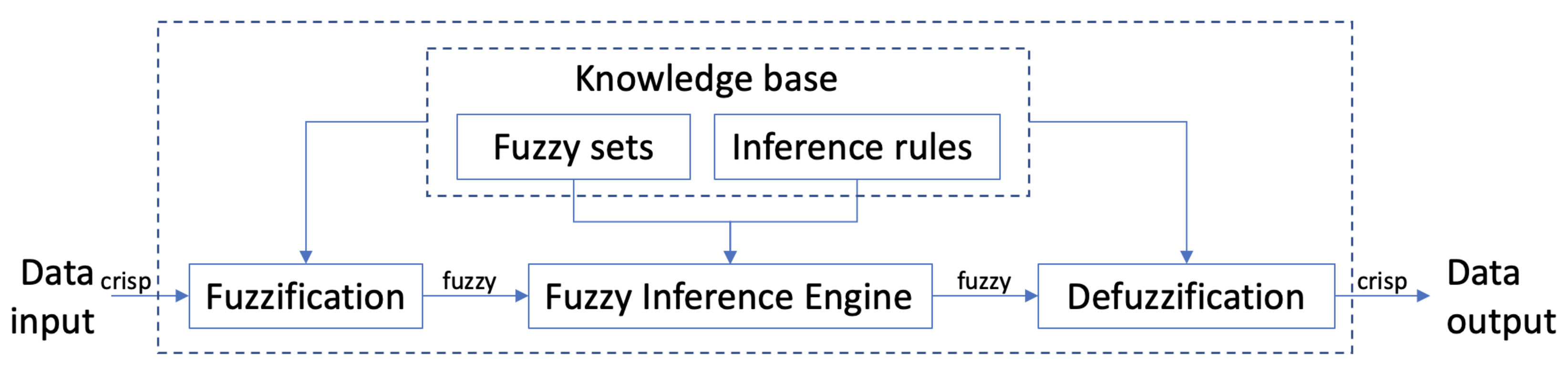 Mathematics | Free Full-Text | A Fuzzy Simheuristic for the Permutation Flow Shop Problem under ...
