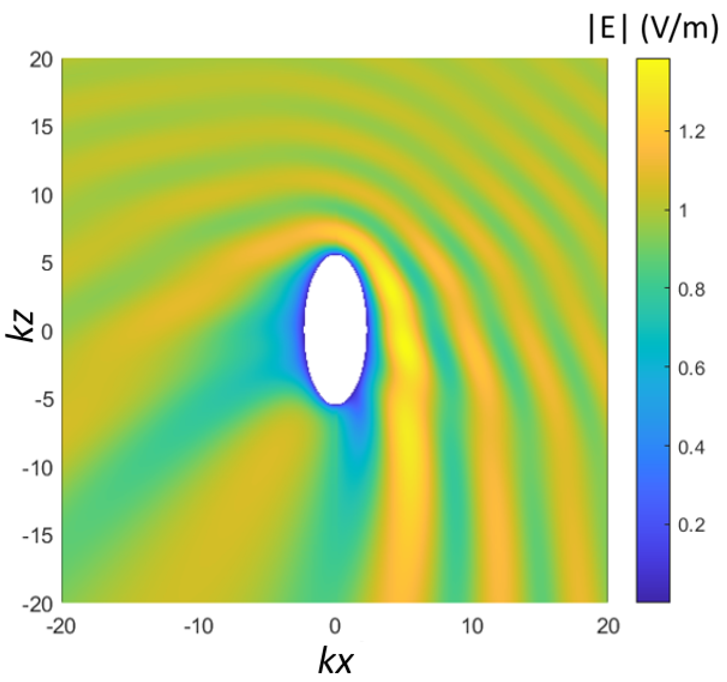 An Efficient Computational Technique for the Electromagnetic Scattering ...