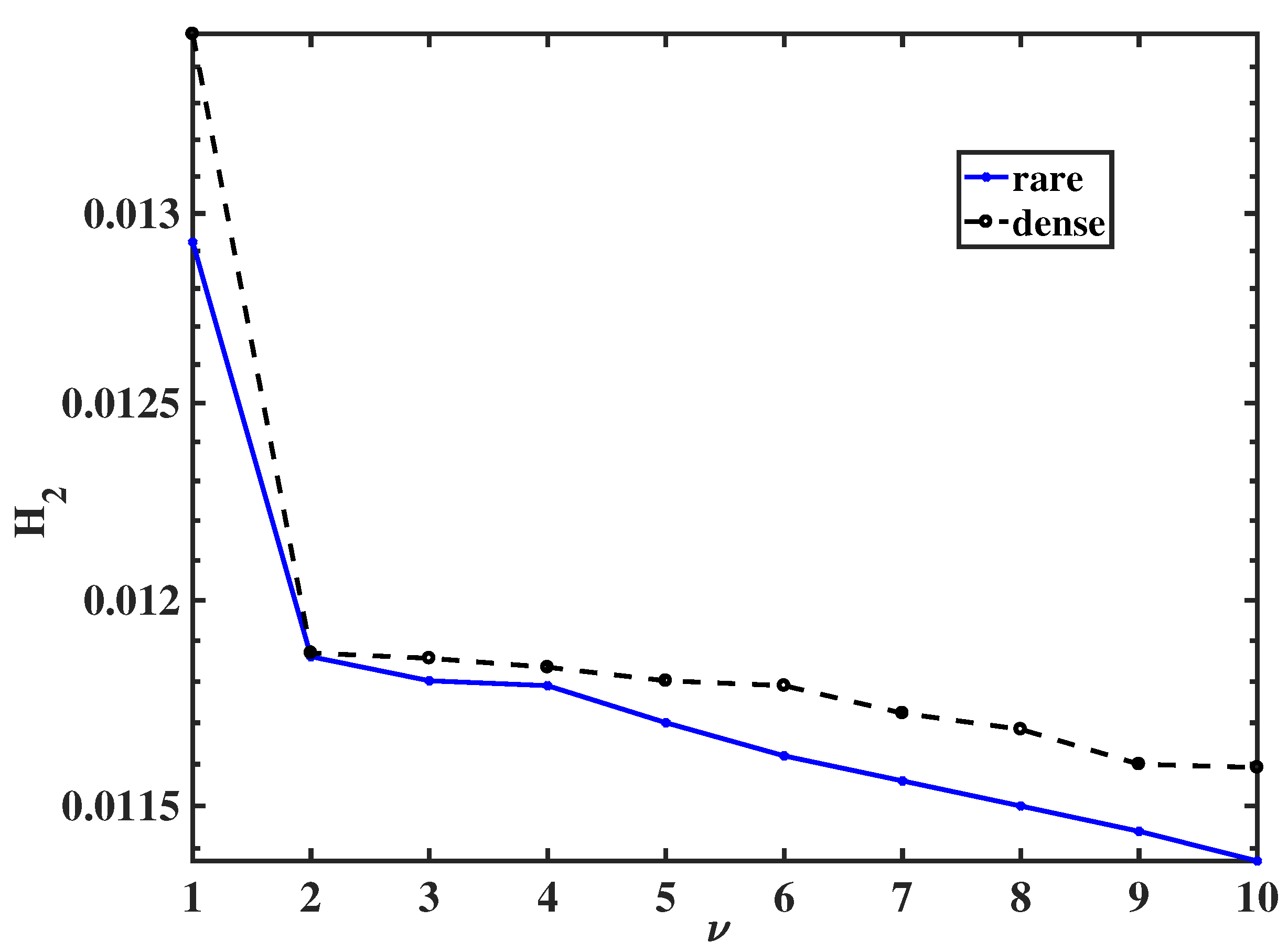Mathematics Free Full Text Optimal H2 Moment Matching Based Model Reduction For Linear