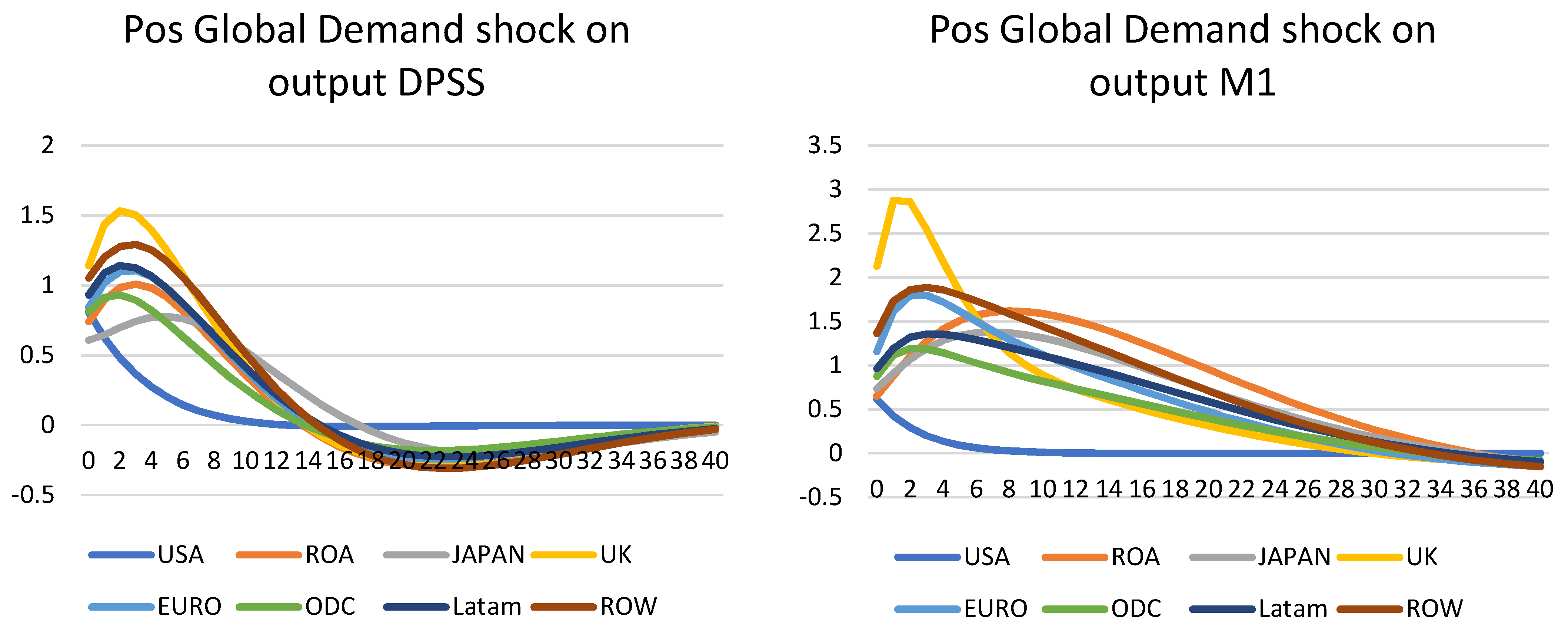 Mathematics | Free Full-Text | Estimating Structural Shocks with the ...