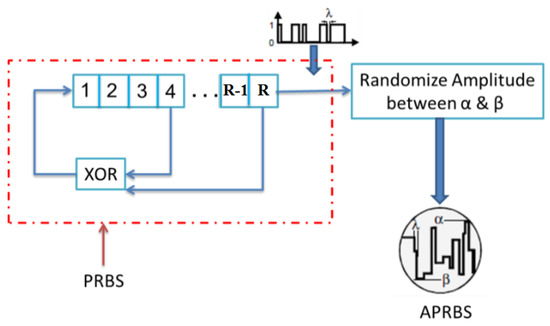 Mathematics | Free Full-Text | Advanced Control Algorithm for FADEC ...