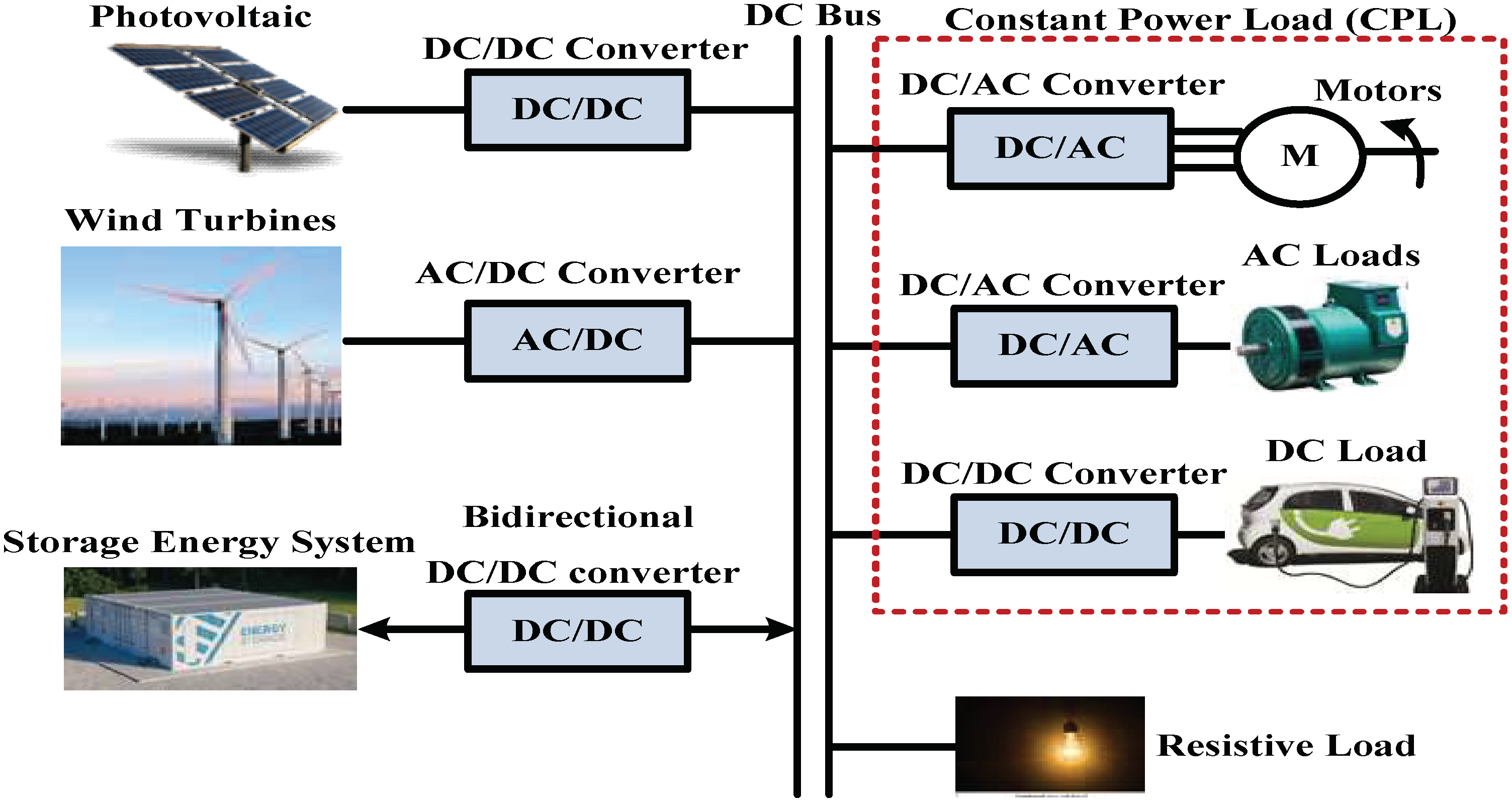 RST Digital Robust Control for DC/DC Buck Converter Feeding Constant ...