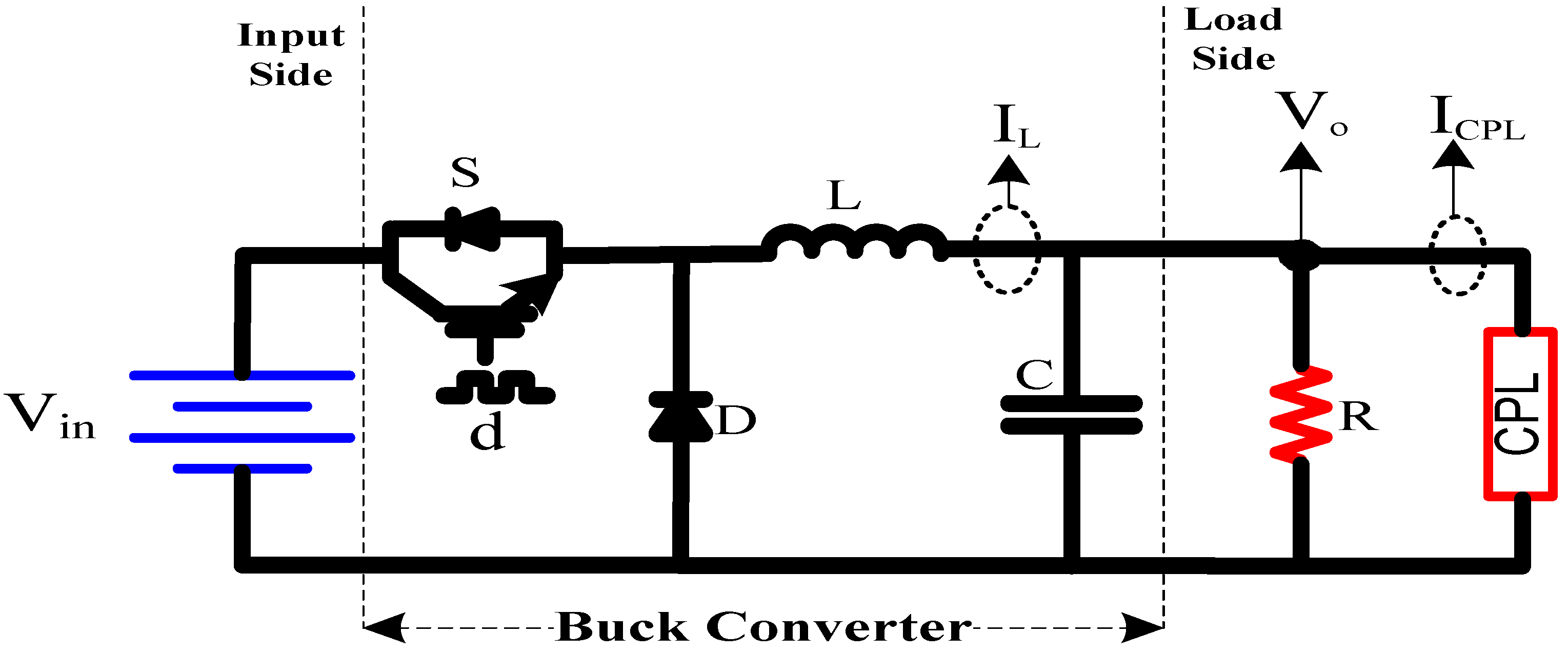 RST Digital Robust Control for DC/DC Buck Converter Feeding Constant ...