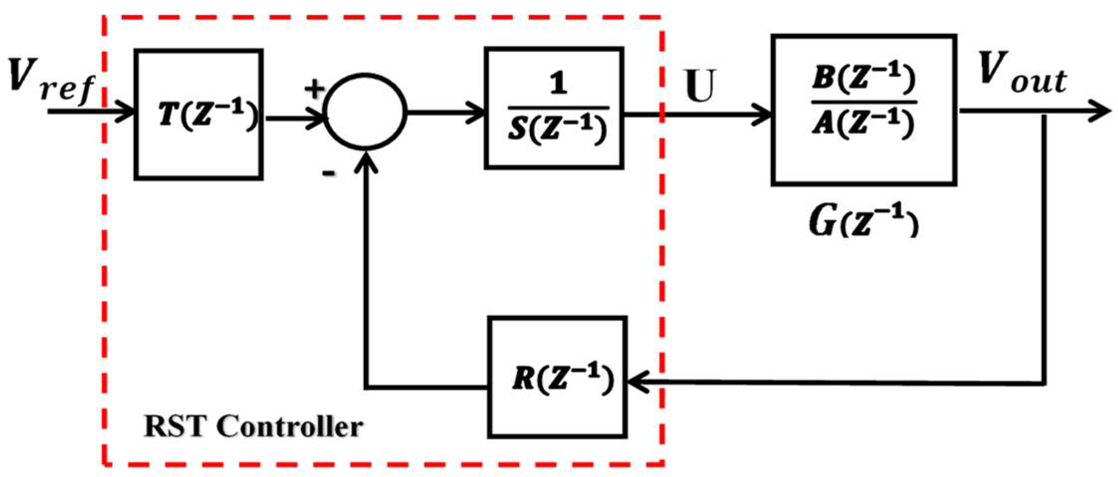 RST Digital Robust Control for DC/DC Buck Converter Feeding Constant ...