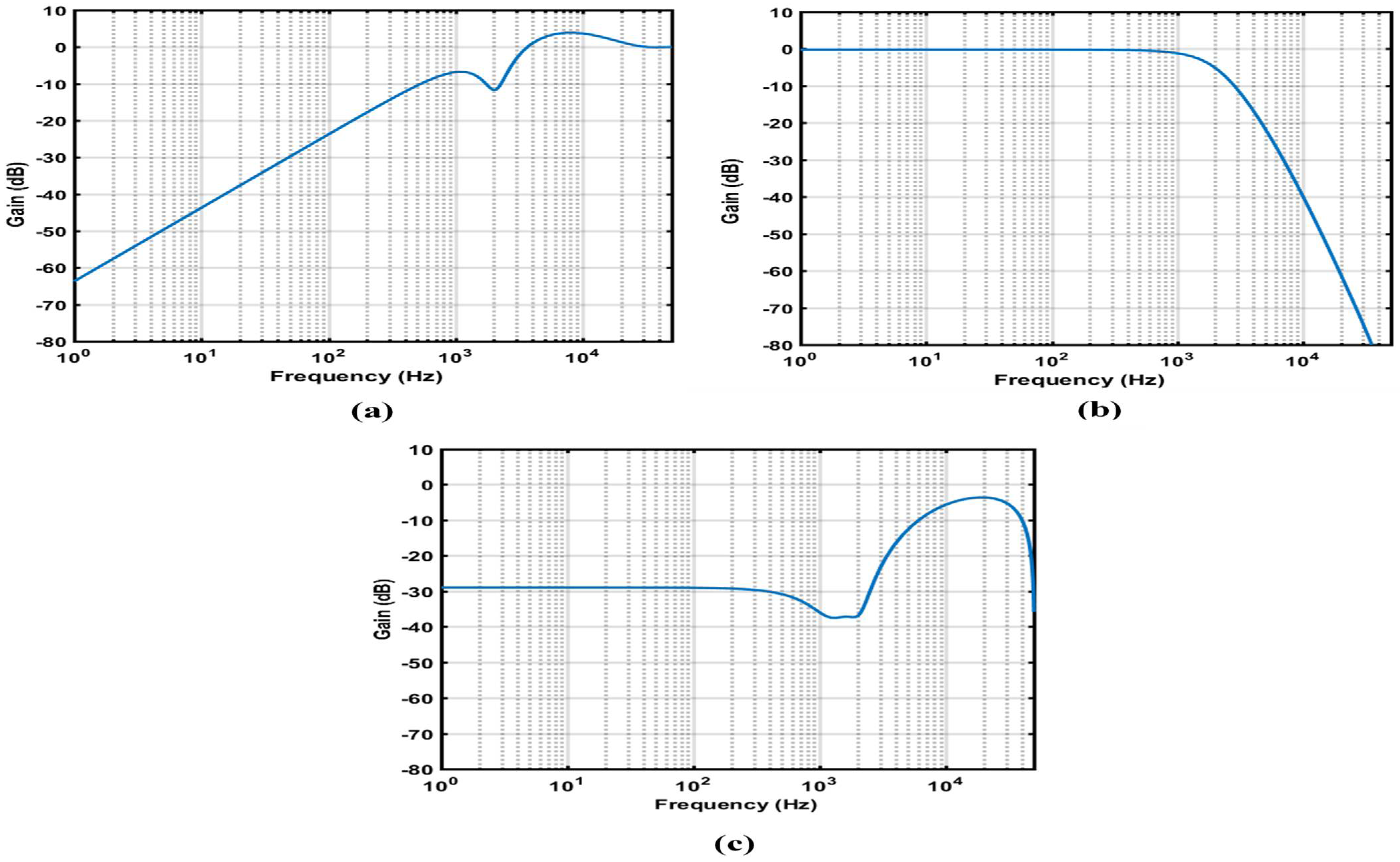 RST Digital Robust Control for DC/DC Buck Converter Feeding Constant ...