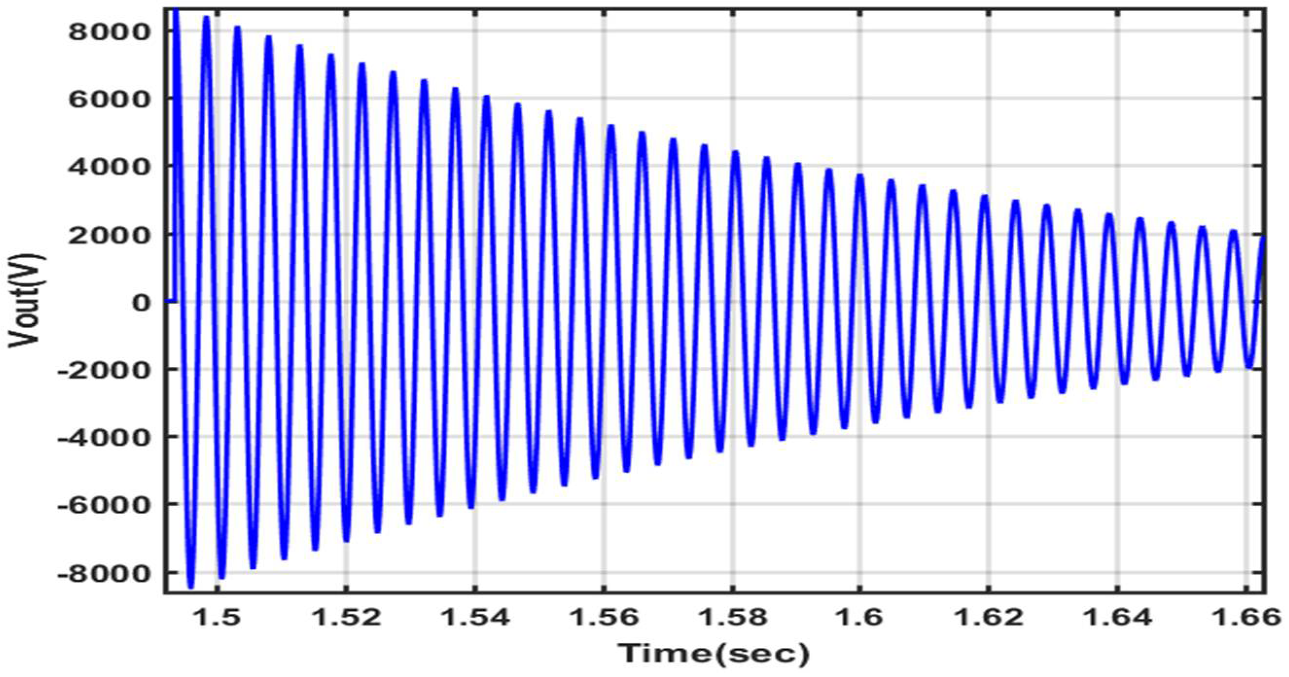 RST Digital Robust Control for DC/DC Buck Converter Feeding Constant ...