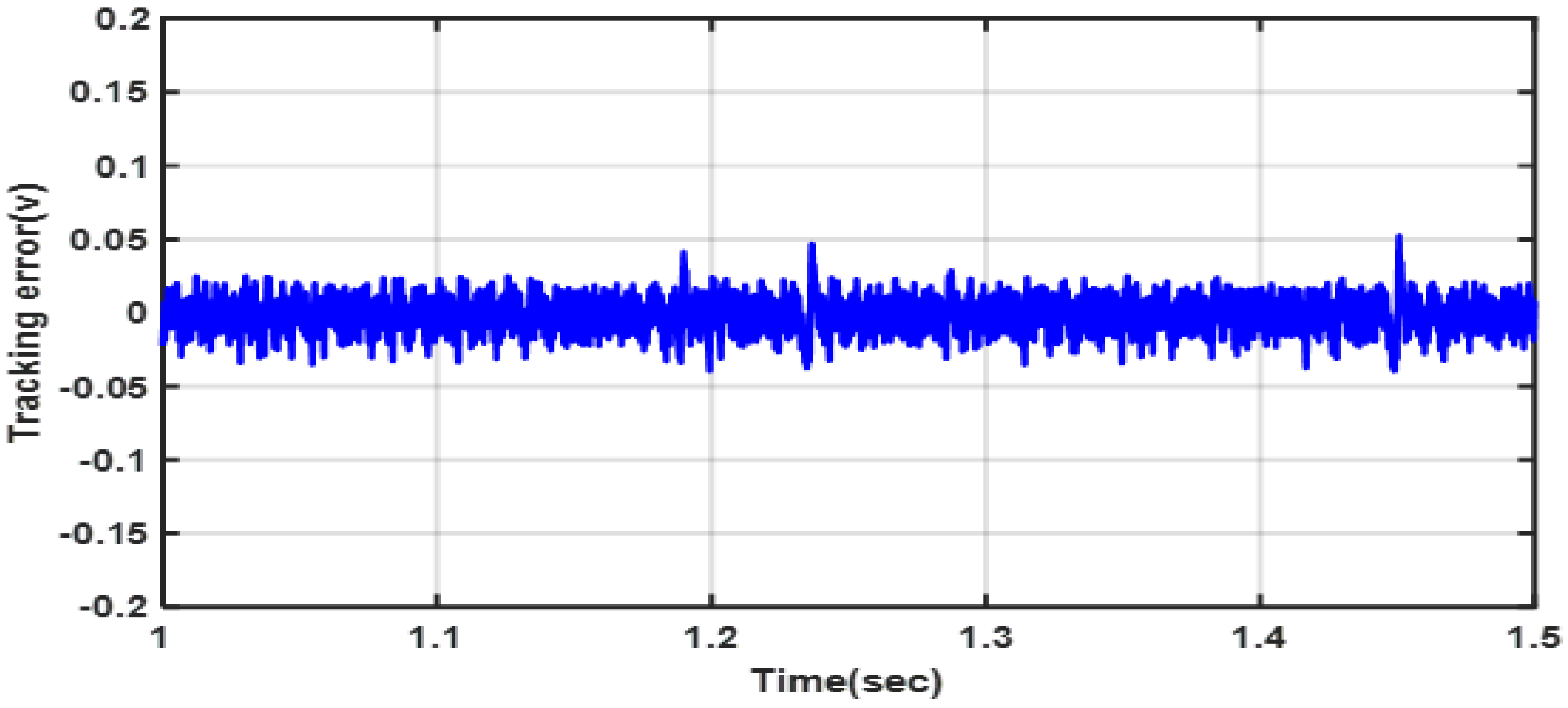 RST Digital Robust Control for DC/DC Buck Converter Feeding Constant ...