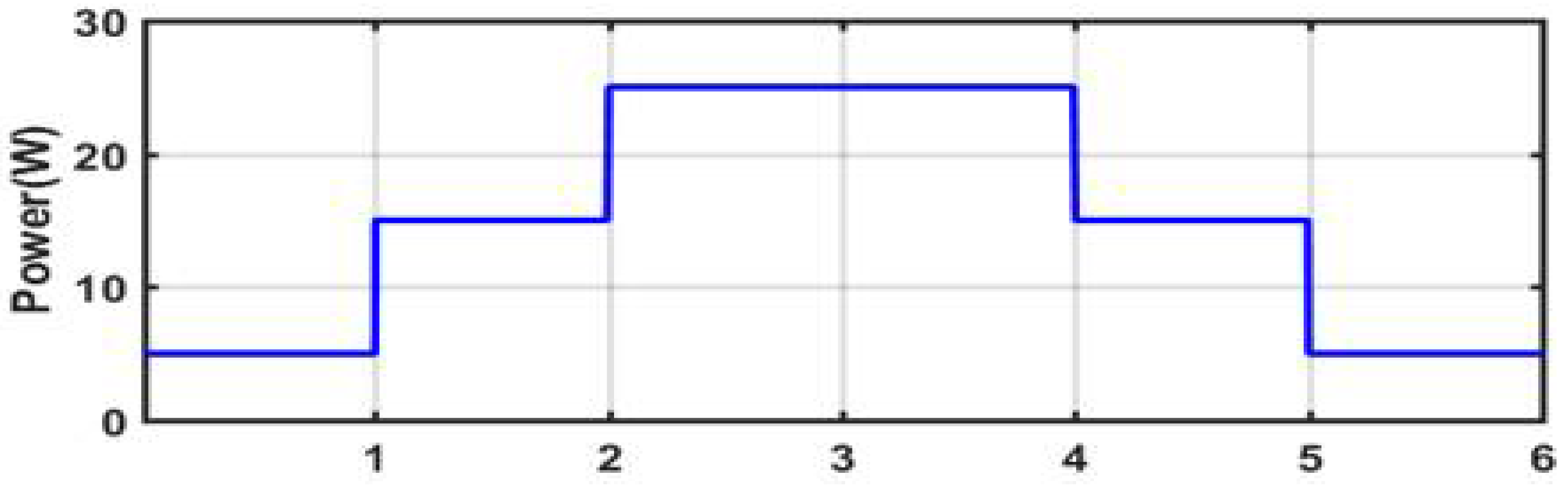 RST Digital Robust Control for DC/DC Buck Converter Feeding Constant ...