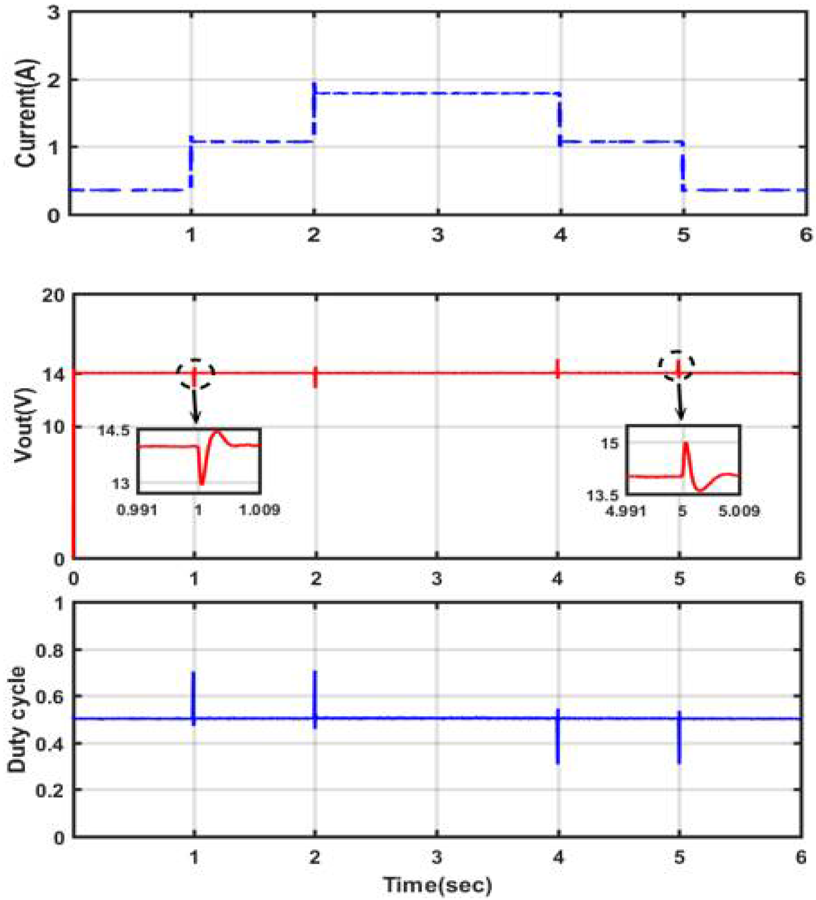 RST Digital Robust Control for DC/DC Buck Converter Feeding Constant ...