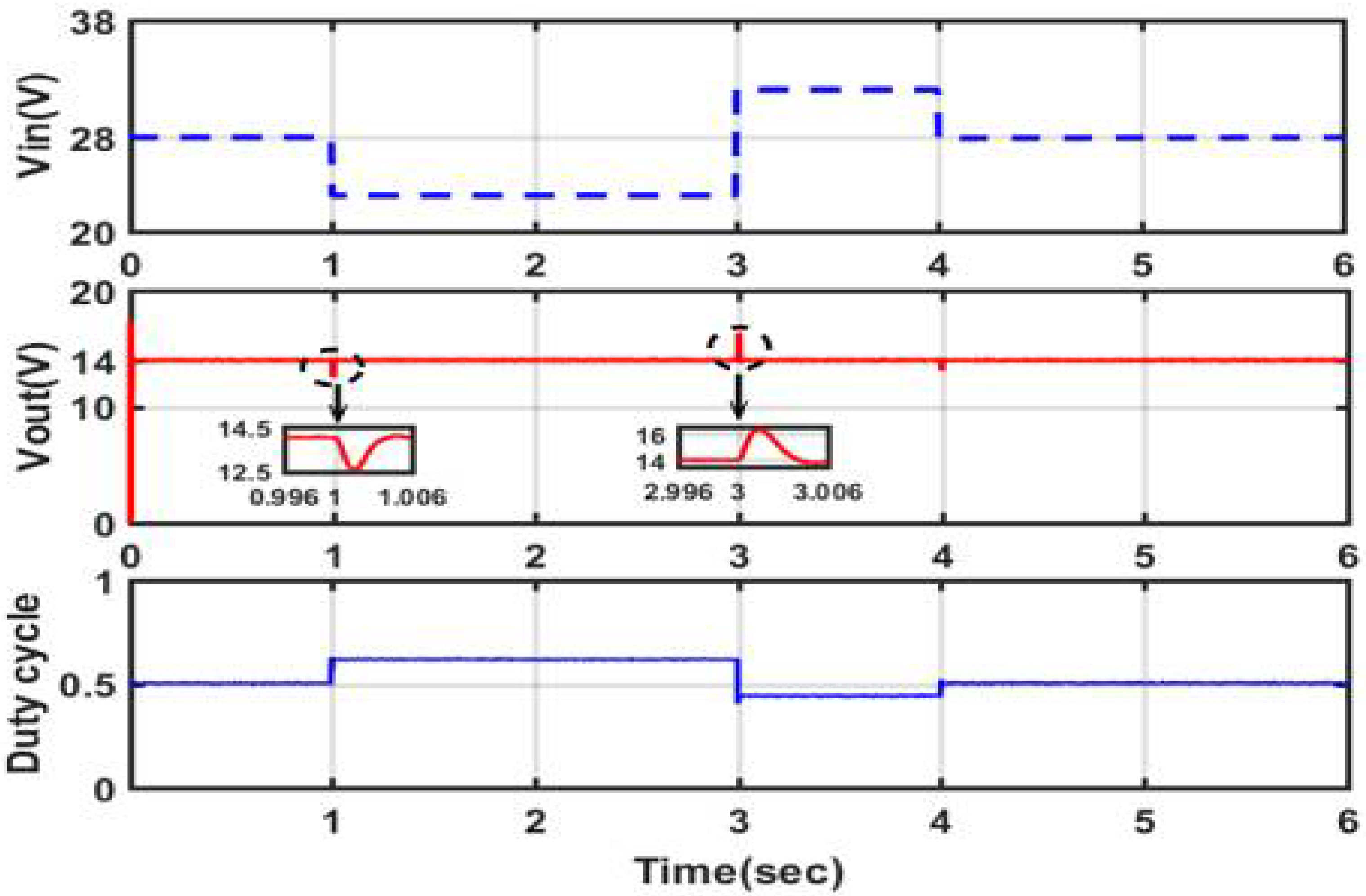 RST Digital Robust Control for DC/DC Buck Converter Feeding Constant ...
