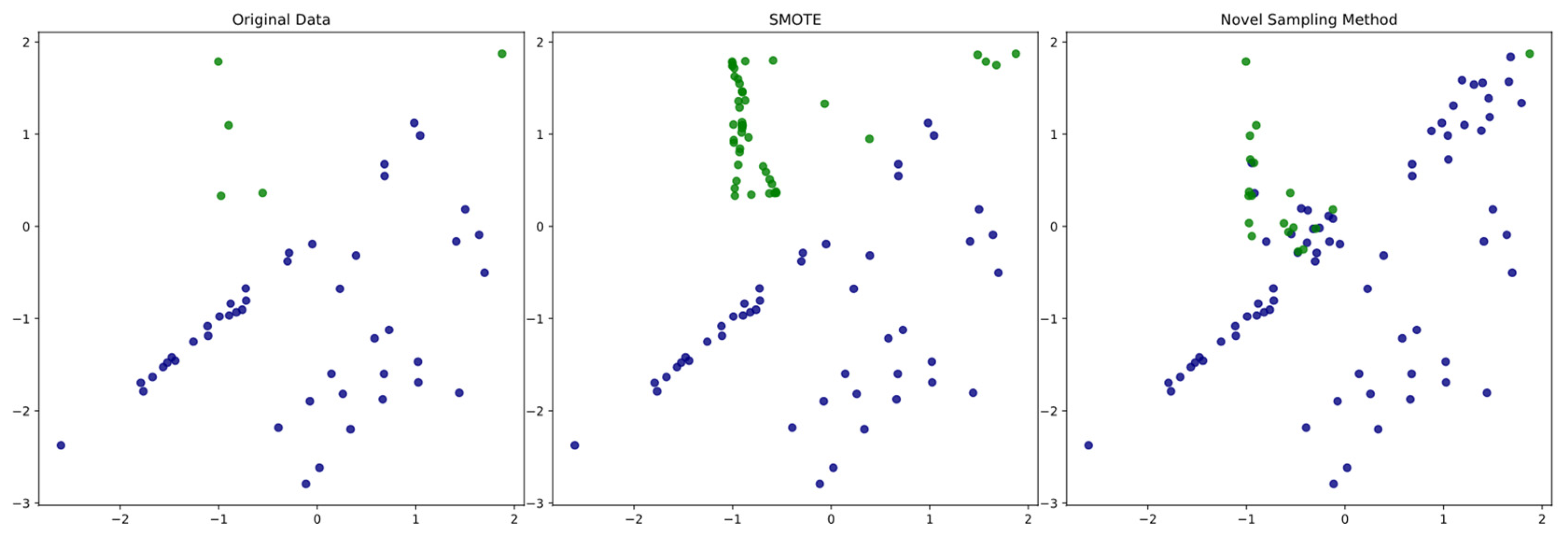 Adaptively Promoting Diversity in a Novel Ensemble Method for Imbalanced Credit-Risk Evaluation