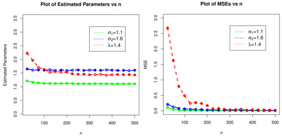 On Predictive Modeling Using a New Flexible Weibull Distribution and Machine Learning Approach ...