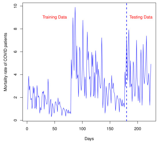 On Predictive Modeling Using a New Flexible Weibull Distribution and Machine Learning Approach ...