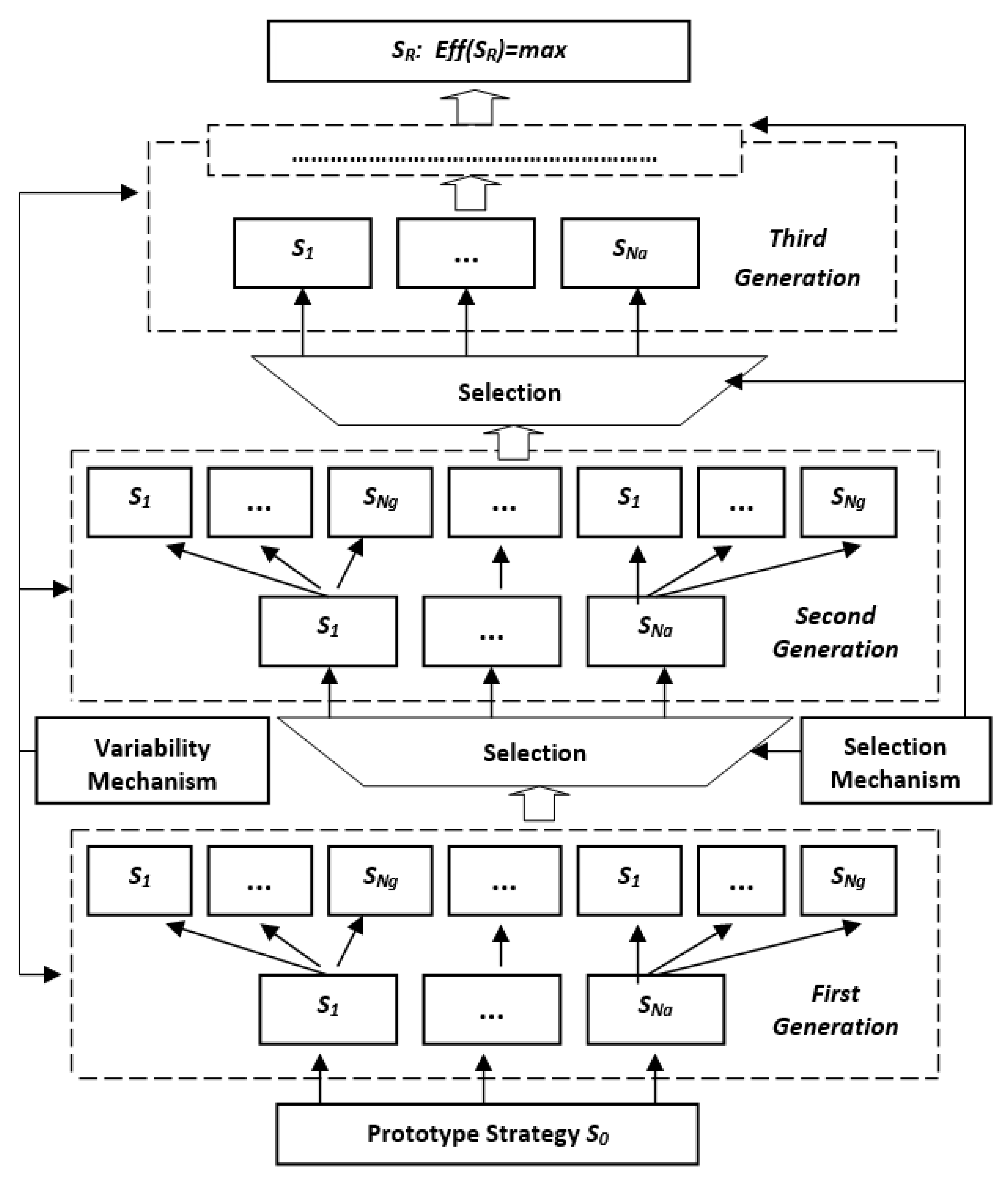 Evolutionary Optimization of Control Strategies for Non-Stationary ...