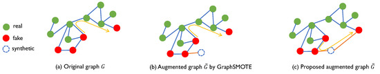GATSMOTE: Improving Imbalanced Node Classification on Graphs via Attention and Homophily