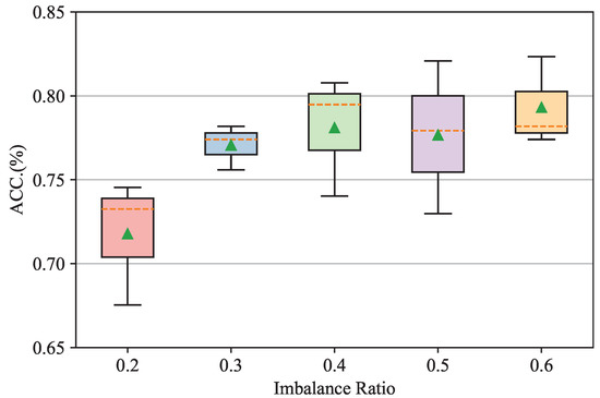 GATSMOTE: Improving Imbalanced Node Classification on Graphs via Attention and Homophily
