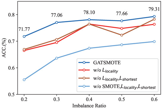GATSMOTE: Improving Imbalanced Node Classification on Graphs via ...