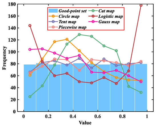 Swarm-Intelligence Optimization Method for Dynamic Optimization Problem