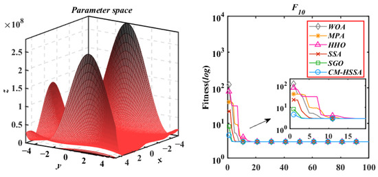 Mathematics | Free Full-Text | Swarm-Intelligence Optimization Method ...