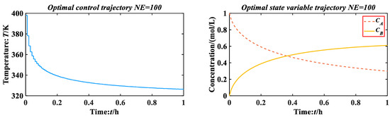 Mathematics | Free Full-Text | Swarm-Intelligence Optimization Method ...