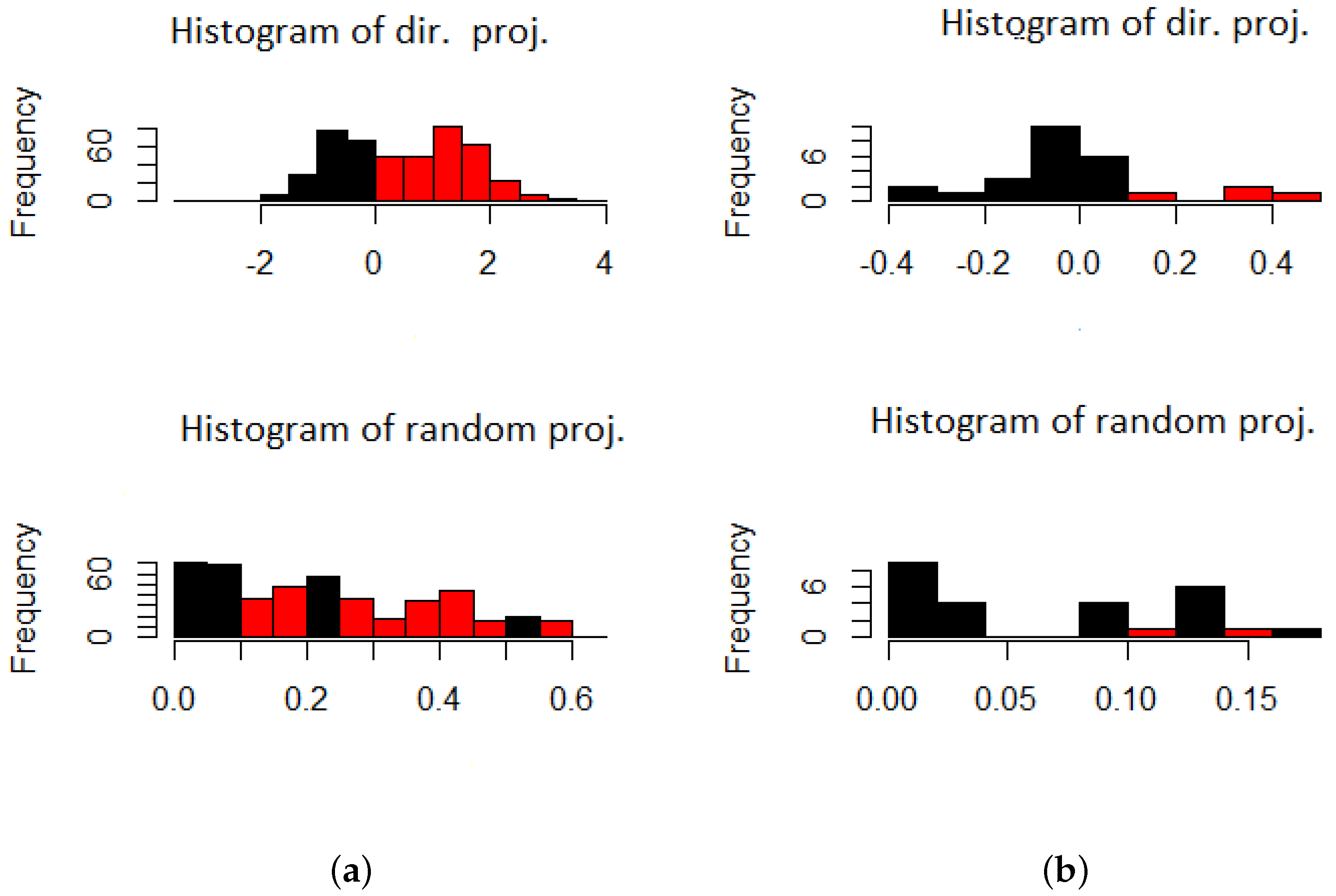 Using Locality-Sensitive Hashing for SVM Classification of Large Data Sets