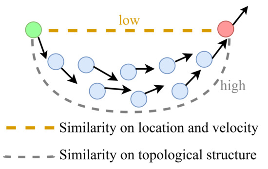 Multi-View Graph Clustering by Adaptive Manifold Learning